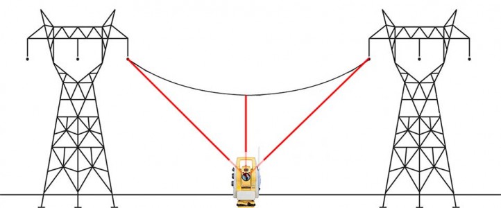 Conductor Sagging – HiLine Nation – Power Line Services